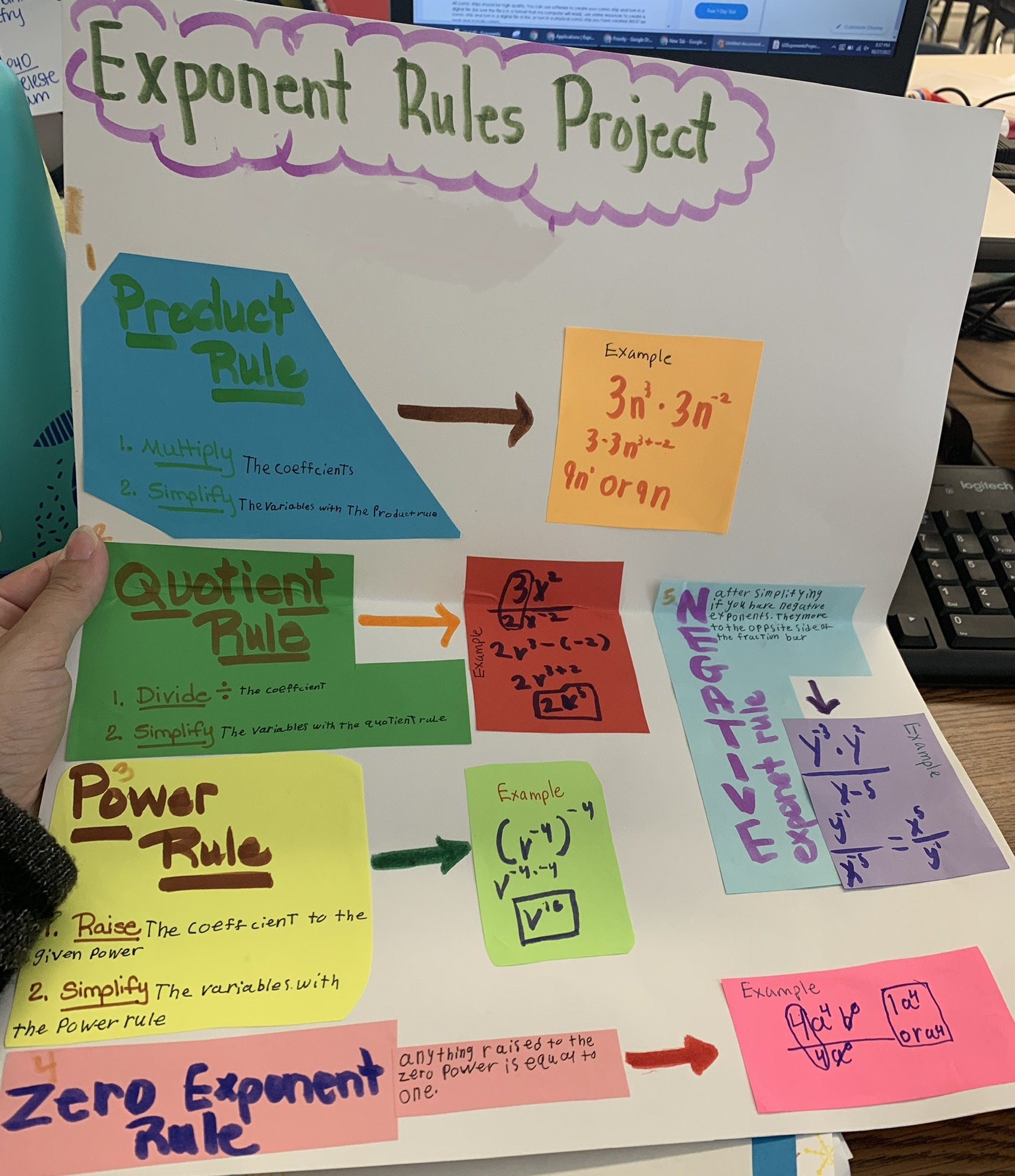 Four Ways For Students to Show What They Know – Fun With Algebra